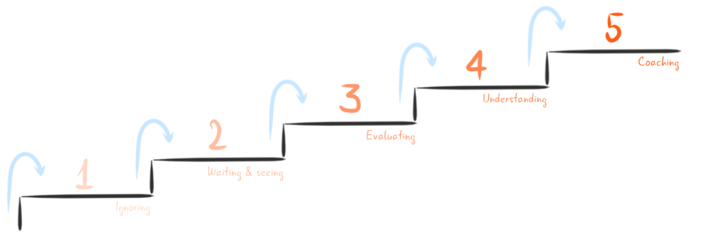 Guidelines: 5 levels of listening - Room For Ideas