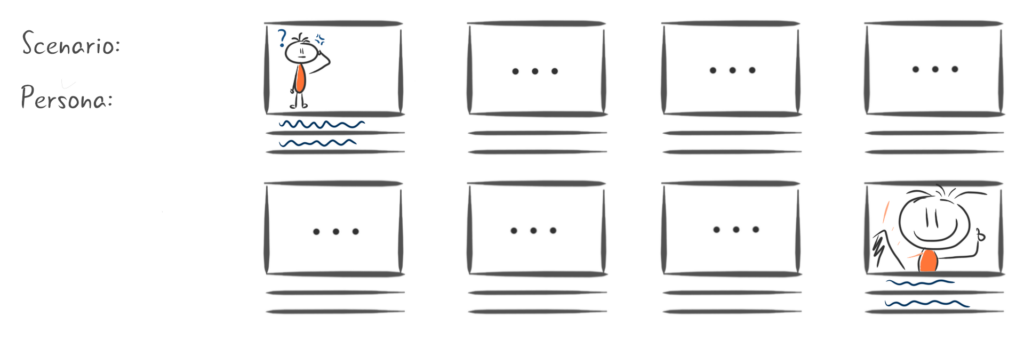 Storyboard: Illustrate Customer and Innovation Journeys - Room For Ideas