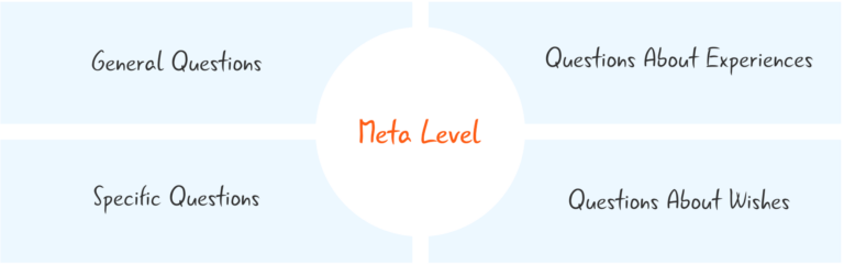 Exploratory interview - Room For Ideas