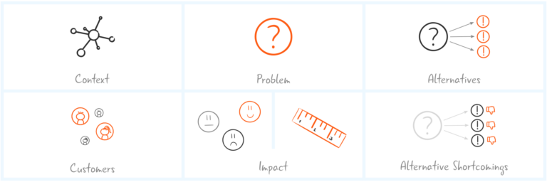 Problem Statement Canvas - Room For Ideas